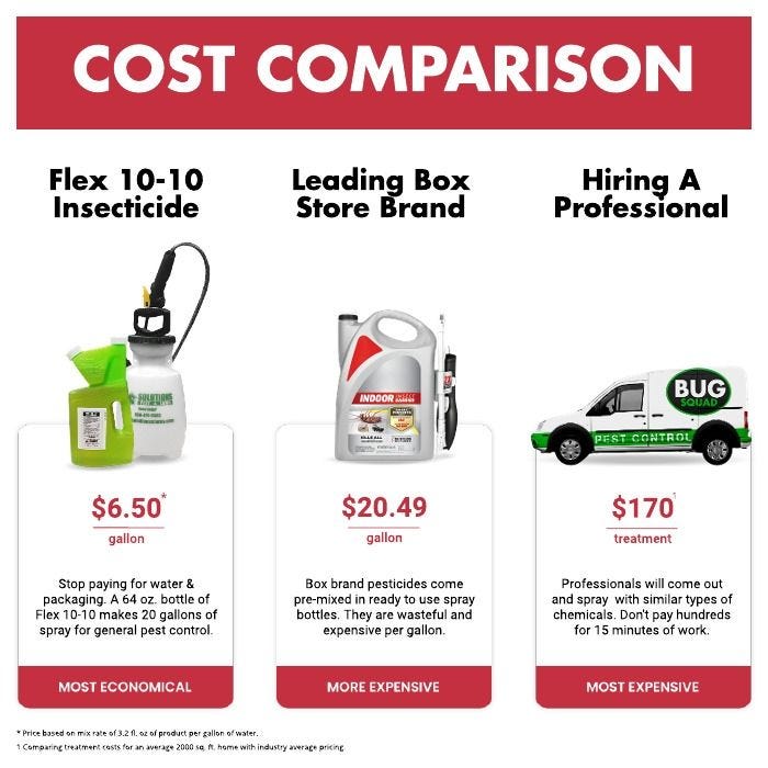 Flex 10-10 Insecticide | Indoor and Outdoor Insect Killer